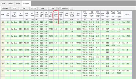 Hydraflow Storm Sewers Line Flow Time Calculations Autodesk Community