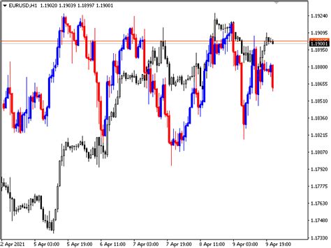 Comparison Buy Trading Indicator For Metatrader 4