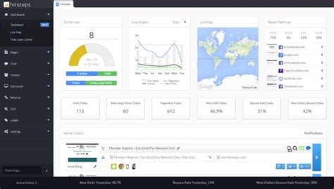 Hitsteps Real Time Web Analytics Wordpress Analytics And Joomla