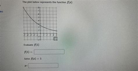 solved the plot below represents the function f x evaluate