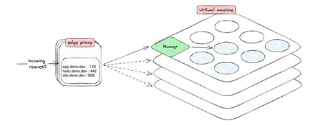 how we built a secure performant multi tenant cloud platform to run