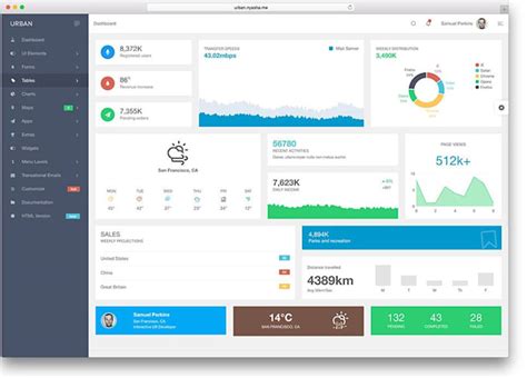 Be Your Software Developer Erp Crm Ai Software Developer Web App Saas