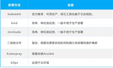 k8s部署方式大全：从基础到进阶，一文带你掌握所有技巧 知乎