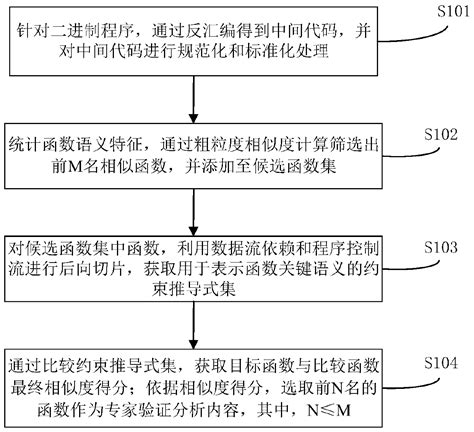 Software Similarity Measurement Method And Device Eureka Patsnap