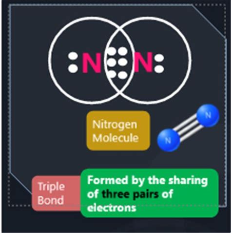 Electron Dot Diagram Of Nitrogen