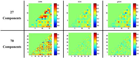 Maps Of The Mean Across Subjects Fullpartial Correlation Matrices Download Scientific