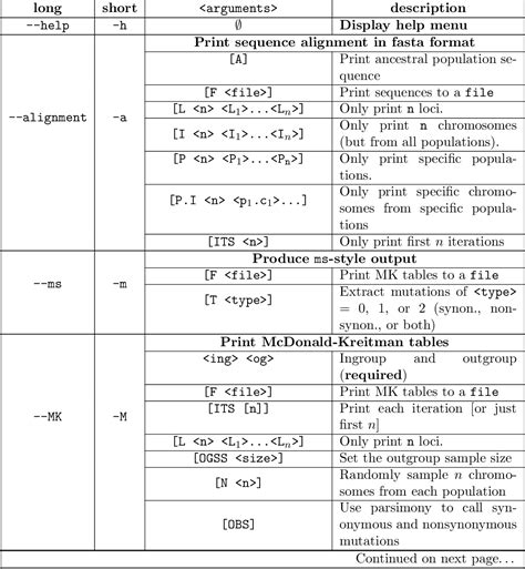 Table B3 From Population Genetic Inference When Mutation Rates Are