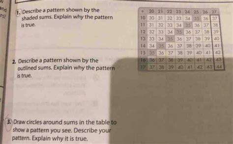 Solved ~ And 1 Describe A Pattern Shown By The Rs Shaded Sums