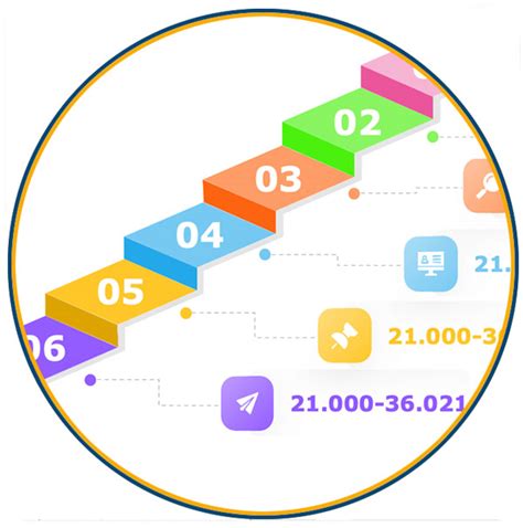Smart Dynamic Visual Dashboards Cas Smartsheet Solutions