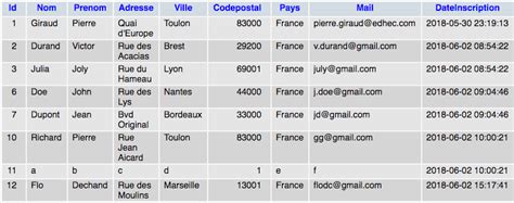 Les Requêtes Mysql Préparées Avec Pdo Php Pierre Giraud