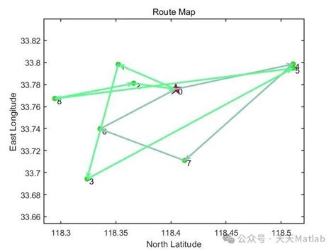 【配送路径规划】基于遗传算法ga物流路径规划（负载率）附matlab代码和论文遗传算法模物流配送论文 Csdn博客