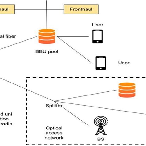 Optical Network Routing And Security Analysis Download Scientific Diagram