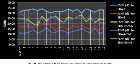 Figure 1 From A New Edge Detection Approach Via Neutrosophy Based On Maximum Norm Entropy