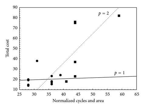 Graph Search Results For Reduced 4d Fsbm Heuristic Search Cost Function