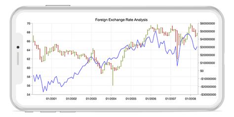 Powerful Xamarin Financial Technical Indicators Syncfusion