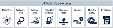 Stmicroelectronics Has Most Affordable 32 Bit Mcu Series And Cost
