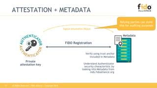 FIDO Authentication Technical Overview PDF