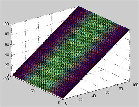 Image Processing Performing 2d Cut On 3d Cube In Matlab Stack Overflow