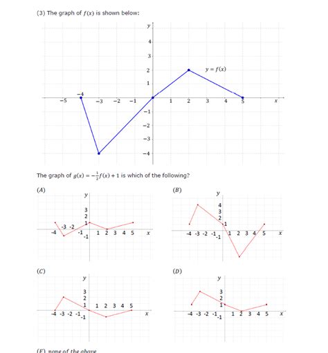 Solved 3 The Graph Of Fx Is Shown Below The Graph Of