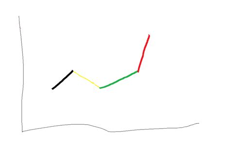 Dax Measure For Conditional Color For Sparklines Microsoft
