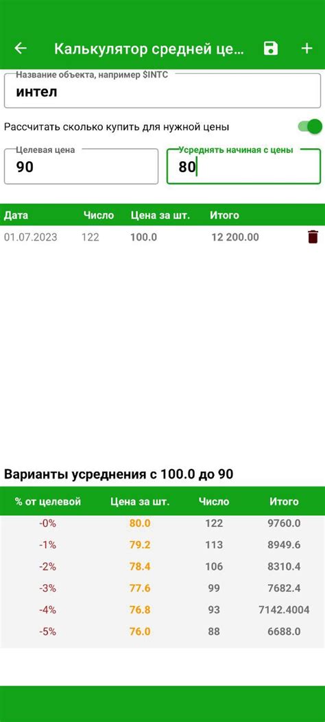 Калькулятор средней цены акции и криптовалюты