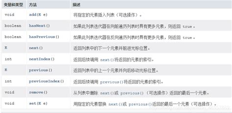 Listiterator迭代器以及cursor，lastret游标 Csdn博客