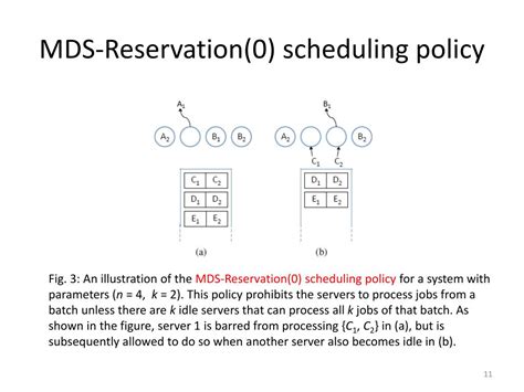 Ppt The Mds Queue Analyzing The Latency Performance Of Erasure Codes