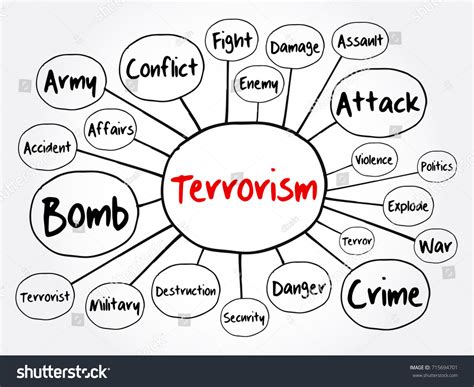 Terrorism Mind Map Flowchart Concept Presentations 스톡 벡터로열티 프리