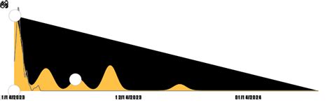 CVE 2023 28401 Exploits Severity Feedly