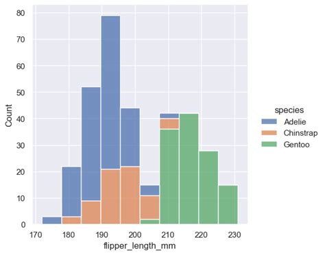 Visualizing Distributions Of Data — Mb100t01 Advanced Image Analysis Course