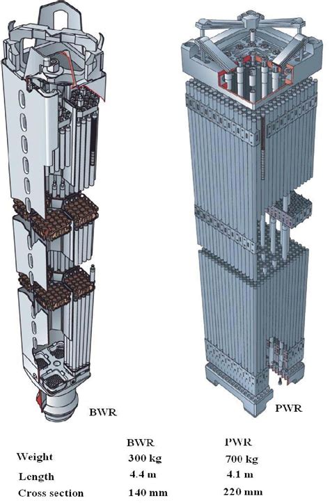 Figure 1 1 From Automatic Gamma Scanning System For Measurement Of Residual Heat In Spent