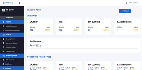 Laundry Management Software Admin Dashboard Modules