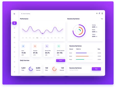 Saas Dashboard Design Behance