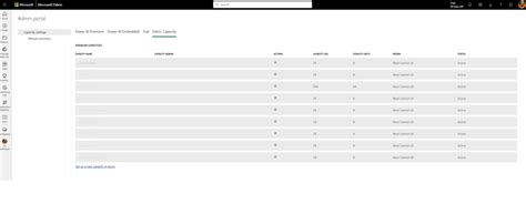 Microsoft Fabric Overview Sqlservercentral