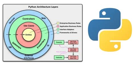 Python Development Services Hyderabad Python App Developers