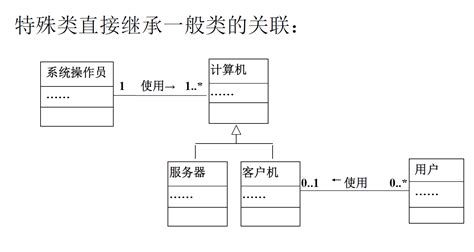静态模型 Software Engineering Uml Notes 静态模型 Software Engineering Uml Notes