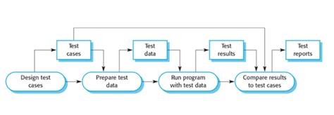 15 Coding Skills To Master And Add To Your Resume In 2023