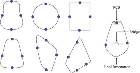 in order to find the lowest eigenmodes for a given surface area