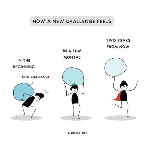 Starting A New Challenge Can Feel Overwhelming At First Like Carrying A Heavy Load Abhijeet