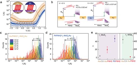 Comparison Of Rectification Characteristics Between Download Scientific Diagram