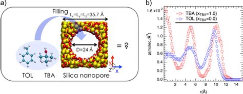 纳米级受限条件下可混溶二元液体混合物的微相分离npj Computational Materials X Mol