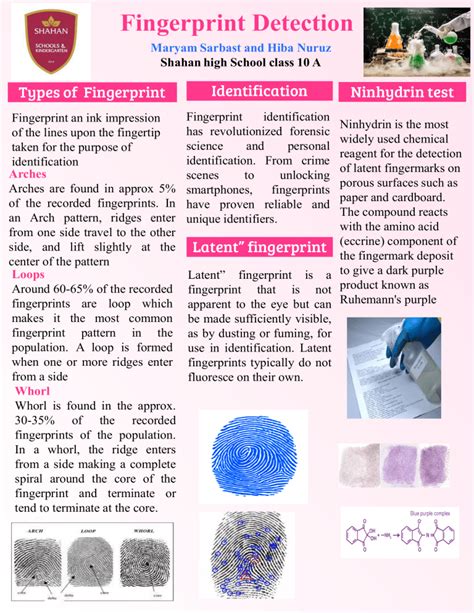 Fingerprint Detection Types Identification Ninhydrin Test