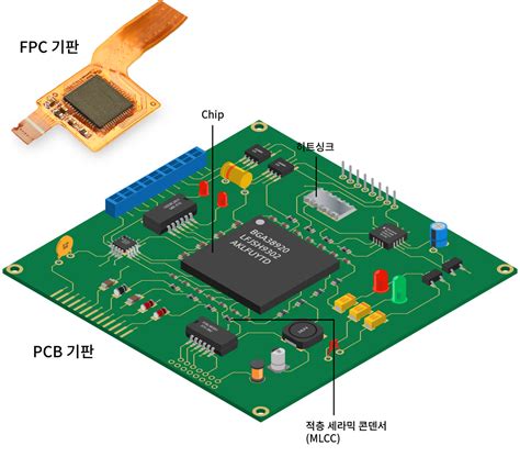 전자부품용 방열실장재층간 절연 필름 폴리비닐 아세탈 수지 등을 소개합니다