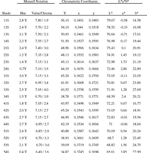 Portrait Shade Guide Conversion At David Frakes Blog