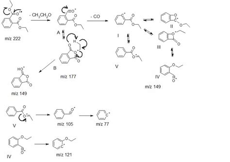 Chemistry Diethyl Phthalate Fragmentation Ester Png 840x593px