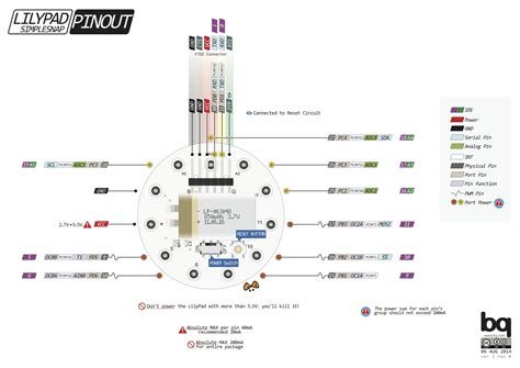 Lilypad Pinouts General Discussion Arduino Forum