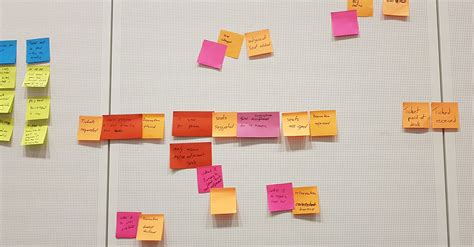 Event Storming With Specifications By Example The Yellow Brick Code