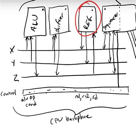 The Logic Chip Risc V Project Reboots Hackaday