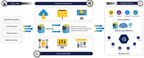 Erp Modernization Hitachi Solutions