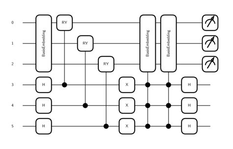 Quadratic Advantage With Quantum Randomized Smoothing Applied To Time Series Analysis Ai